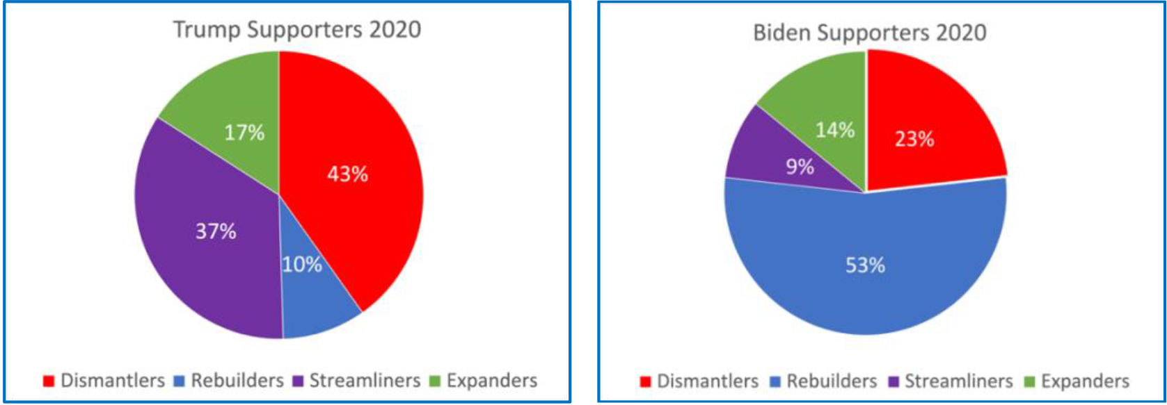 What Americans Still Want from Government Reform | Miller Center
